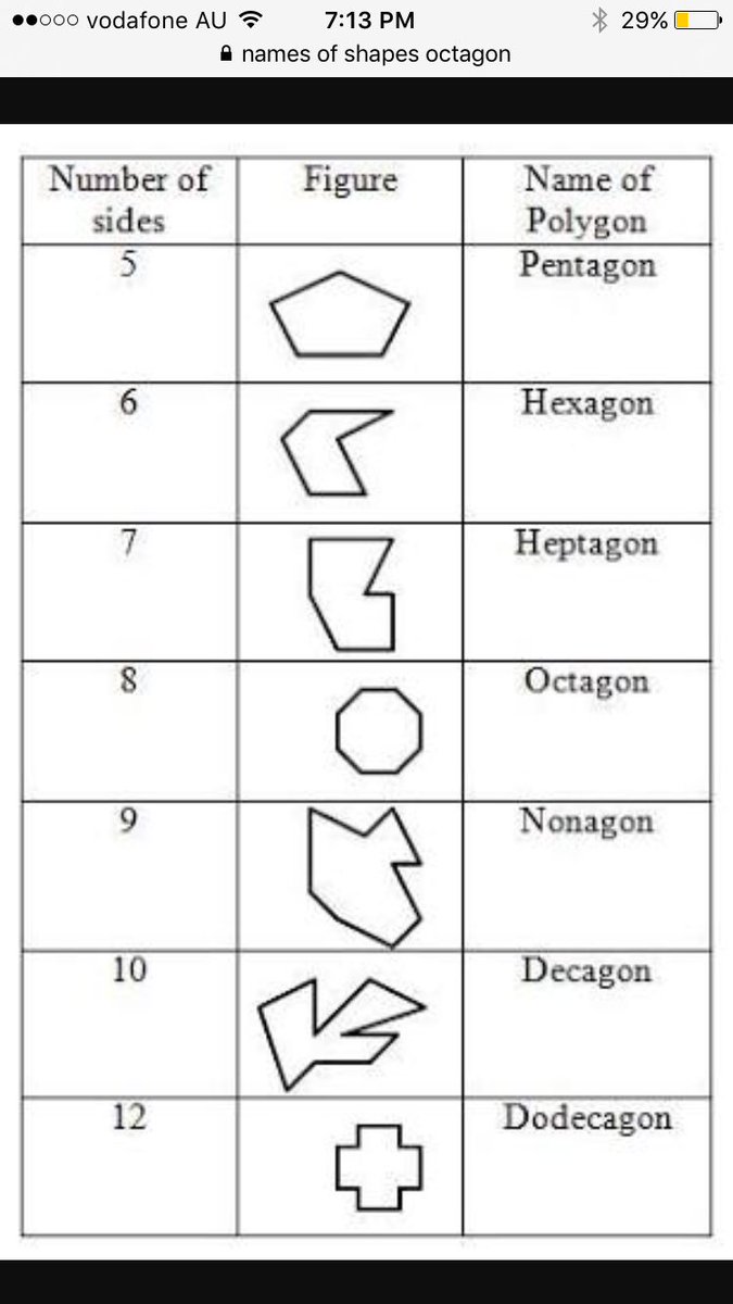 Names Of Shapes With Sides