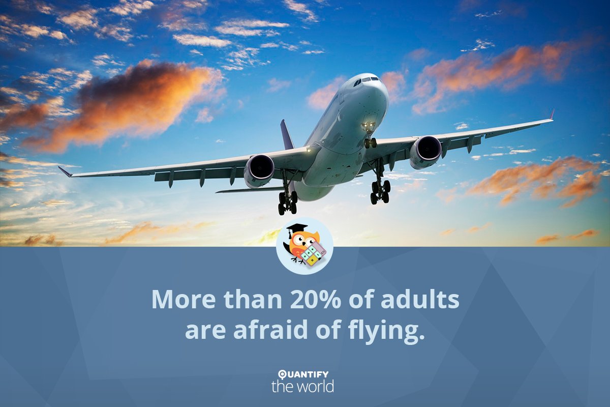 Quantify the World (@QuantifyWorld) | Twitter