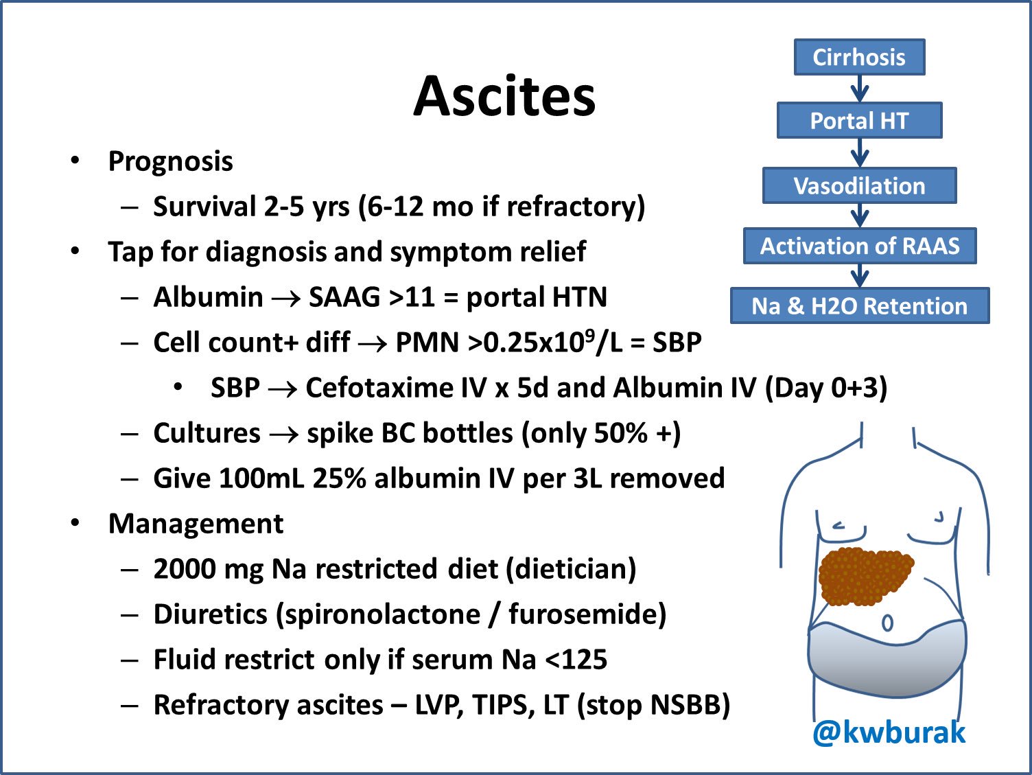 Ascites Cirrhosis
