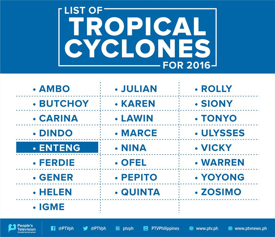 FYI: Here's the list of tropical cyclone names for 2016 according to ...
