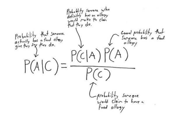 Kevin Markham (@justmarkham) | Twitter