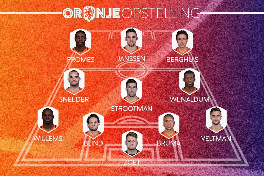Nederlands Elftal Opstelling - Management And Leadership Nederlands Elftal Opstelling - Management And Leadership