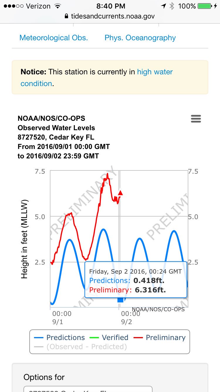 Tide Chart Cedar Key Tracking Idalia: Storm Surge Causes Major