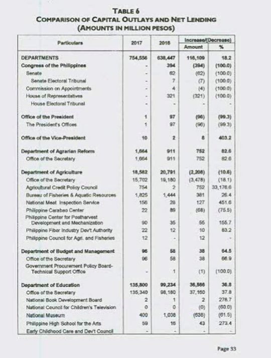 COMPARISON: 2017 Budget Capital Outlay | 1rgcruz | ABS-CBN News Channel ...