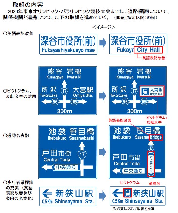 【リリース】東京オリンピック・パラリンピックに向け、訪日外国人などにさらにわかりやすい案内となるよう、千葉、埼玉、神奈川県内において、道路標識