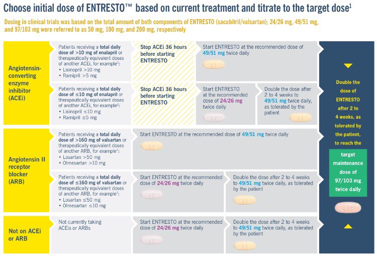 Entresto Dose Order Entresto Affordable & Reliable
