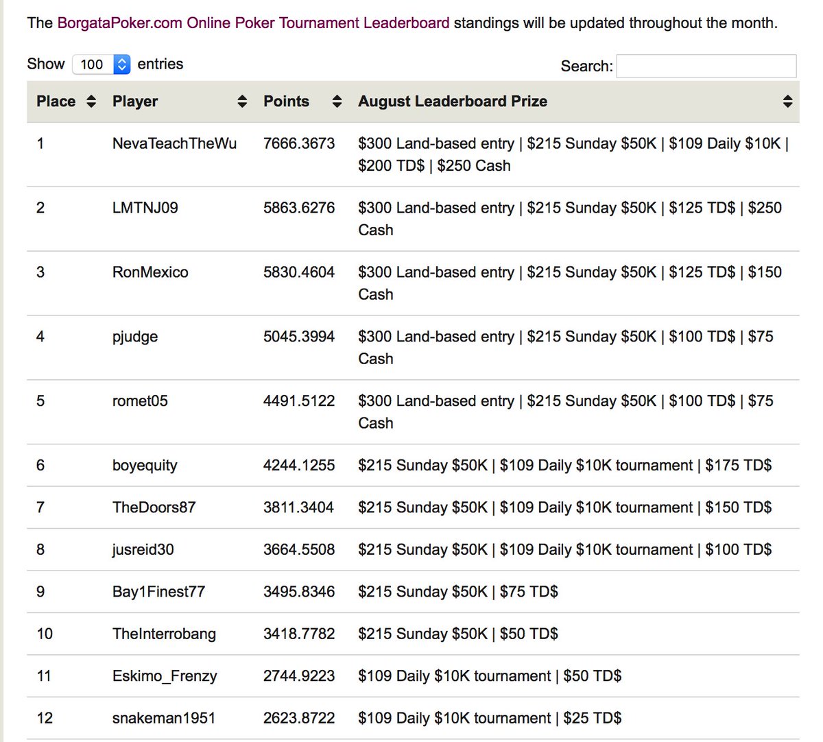 Kyle Adamski's Tweets: Hendon Mob Poker Database