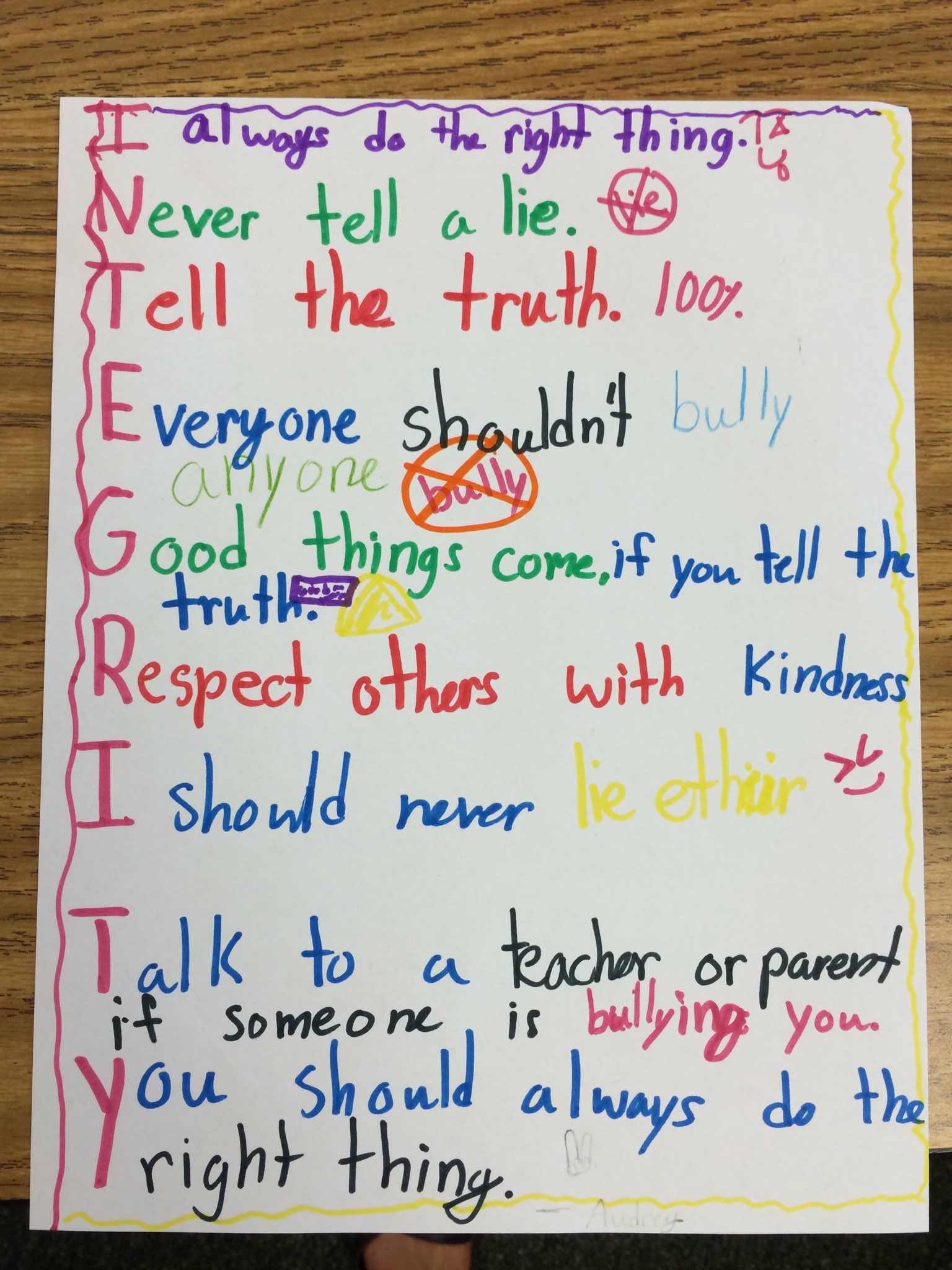 Poems About Honesty And Truth