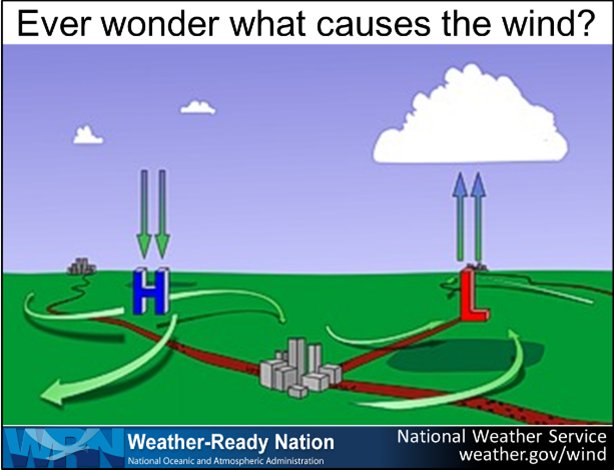 Wind is simply air in motion...but what makes the air move? find out: # ...
