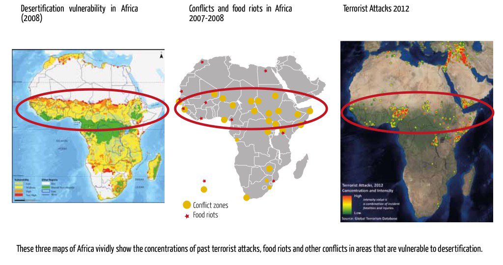 Desertification In Africa Graph