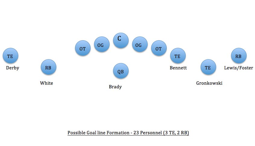 New England Patriots: New goal line formation on the horizon?