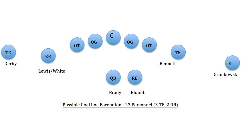New England Patriots: New goal line formation on the horizon?