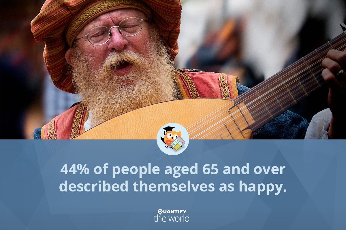 Quantify the World (@QuantifyWorld) | Twitter