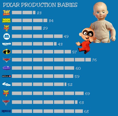 The Incredibles Baby Name