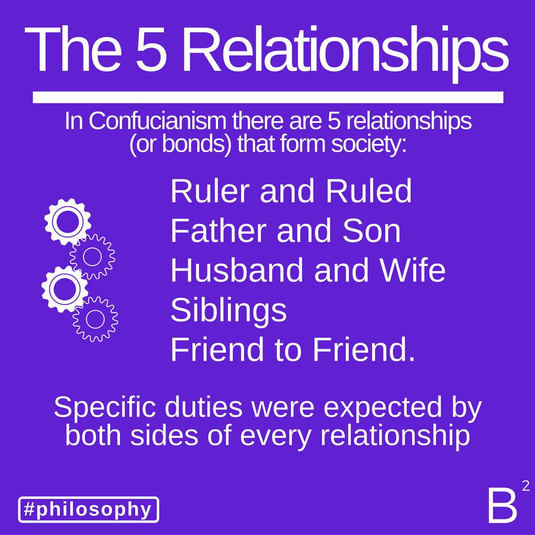Confucianism Five Relationships