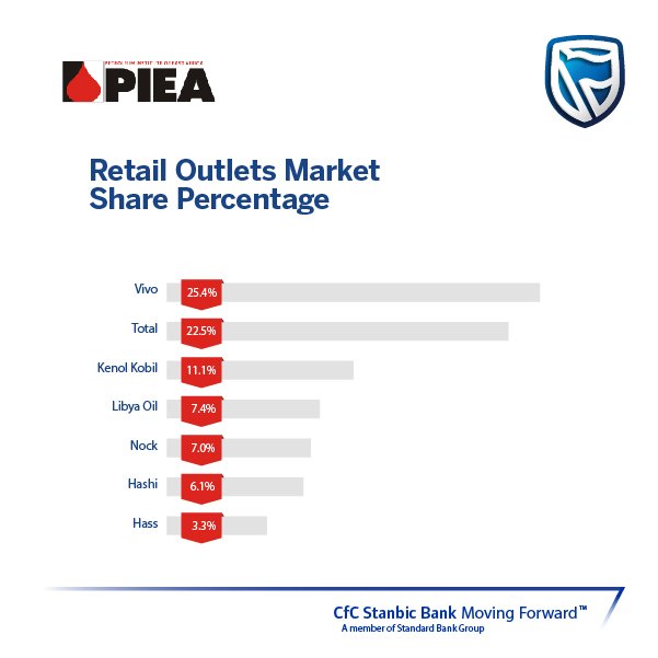 Cfc Stanbic Bank Logo
