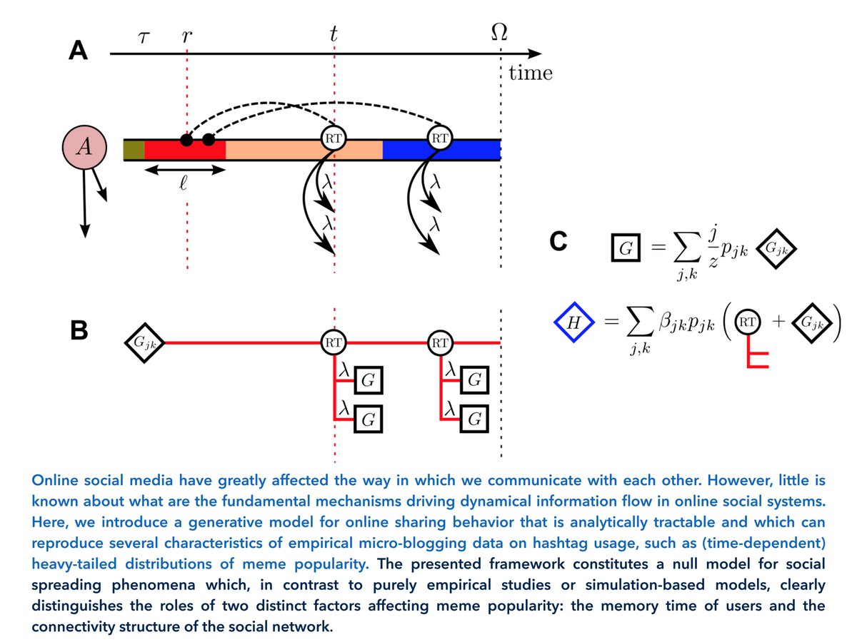 Memetics – Master of Memetics