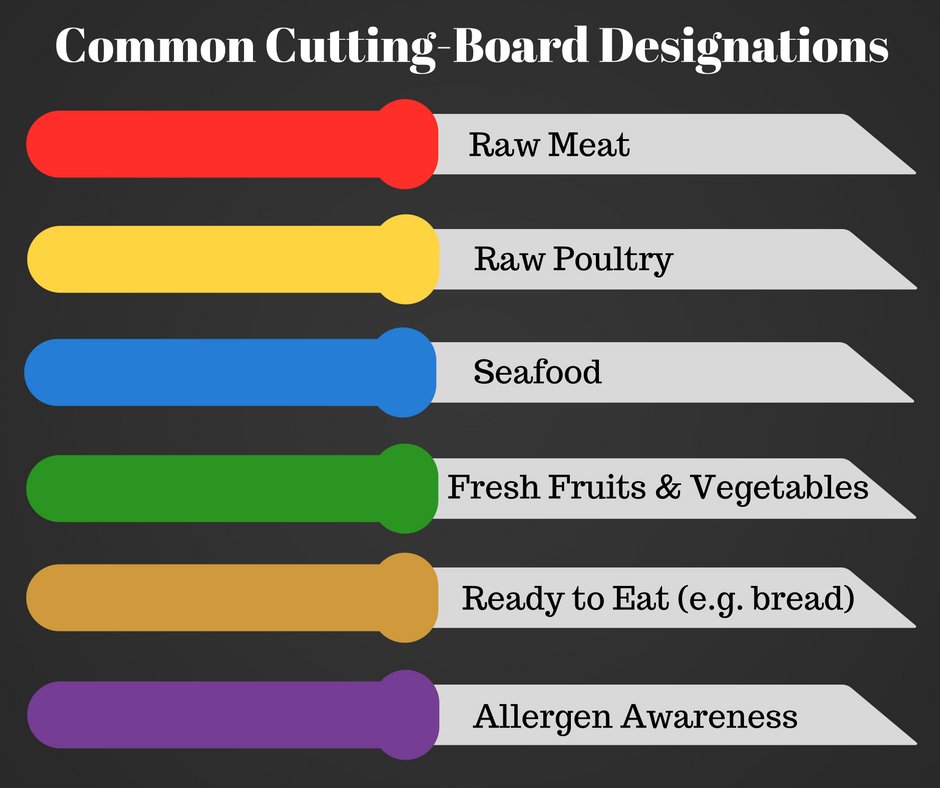 Docenas Desanimarse Dormido safety color code monthly Avanzado difícil ...