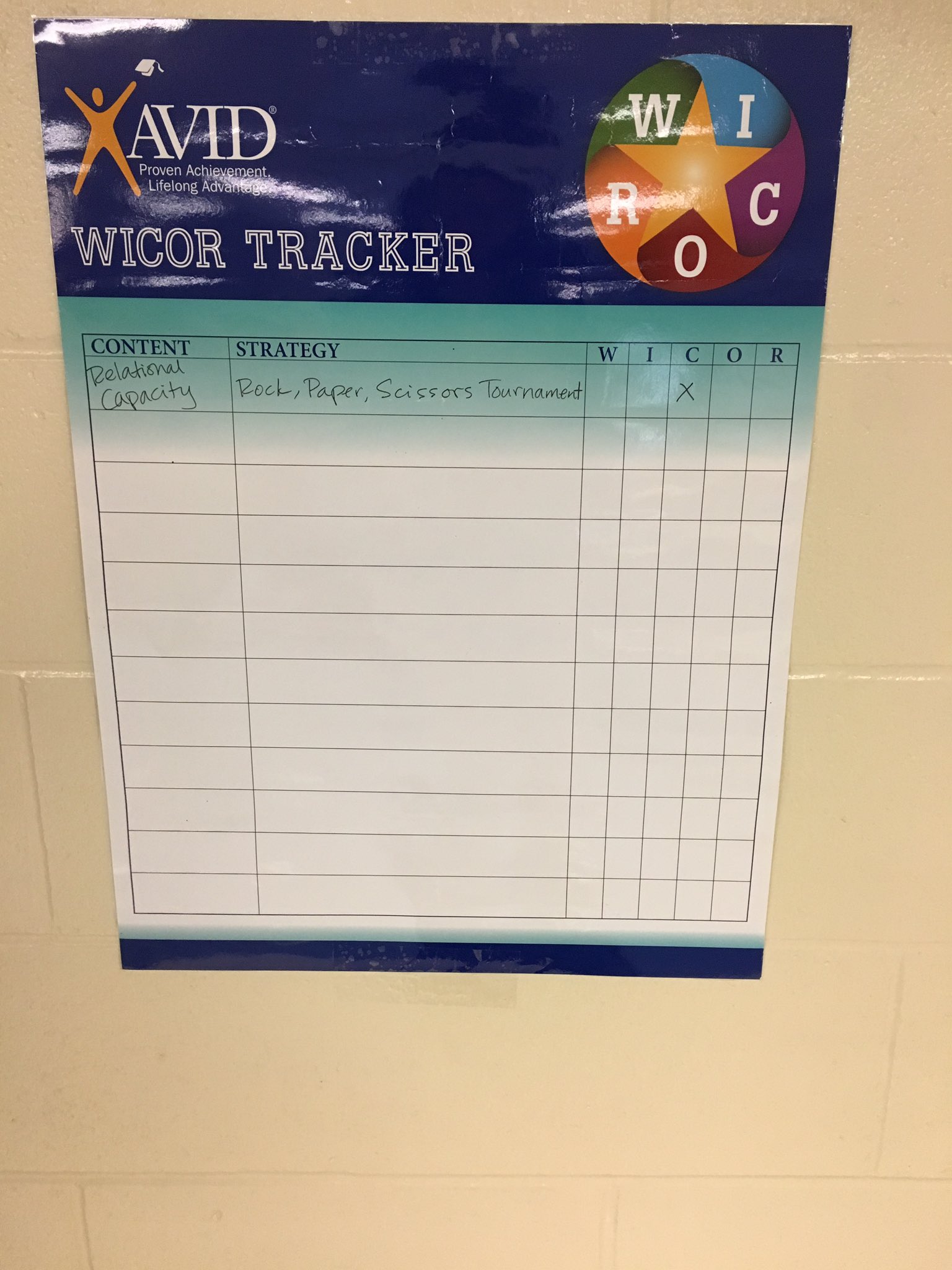 WMS AVID on Twitter: "Using our awesome WICOR tracker during today's ...