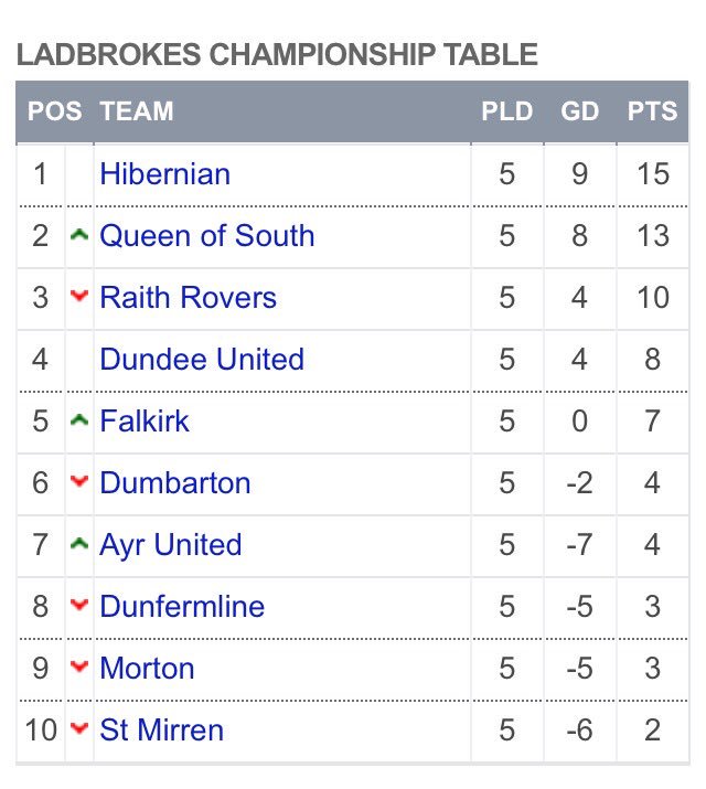 Ian Bryden (@ianofsouth) | Twitter