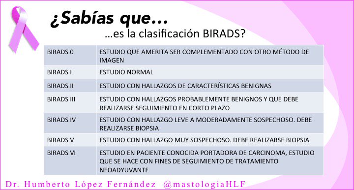 La Clasificación Diagnóstica BI-RADS Para Pacientes De, 60% OFF