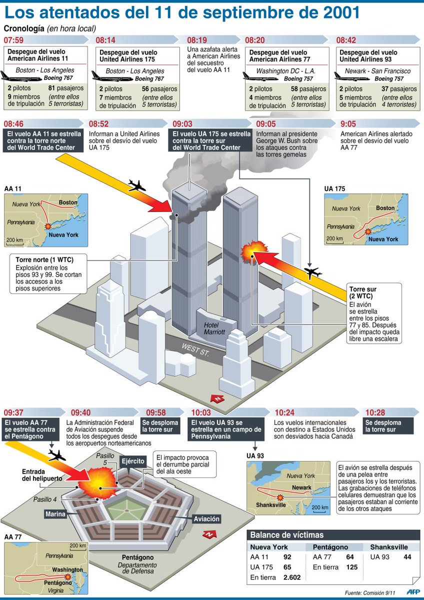 Se cumplen 15 años de los atentados del 11 de septiembre en Estados ...