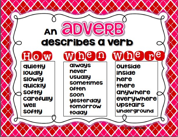 Adverbs Anchor Chart