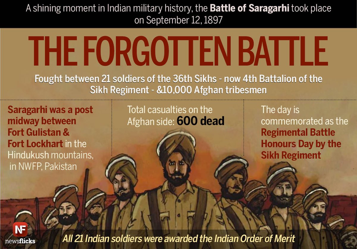 21 soldiers of the 36th sikhs defeated 10,000 afghan tribesmen in the ...