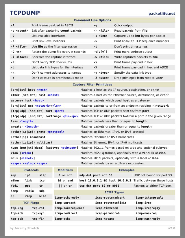 Tcpdump Commands Cheat Sheet 1208