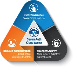 Corey Webster (@CWeb_SecureAuth) | Twitter