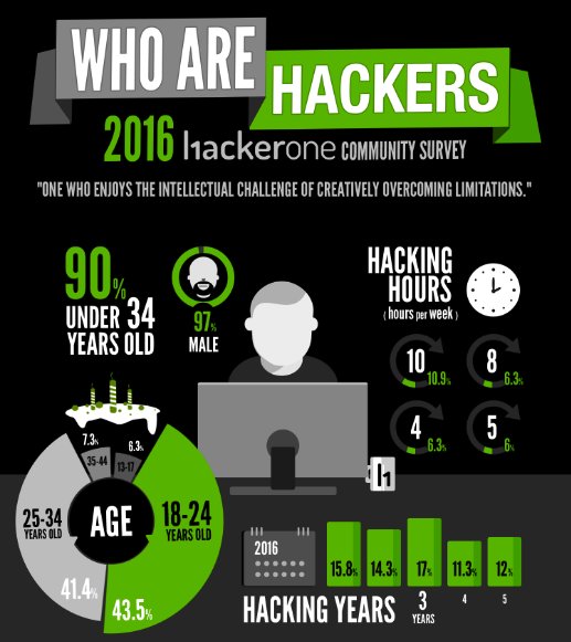 HackerBase (@hackerbase_io) | Twitter