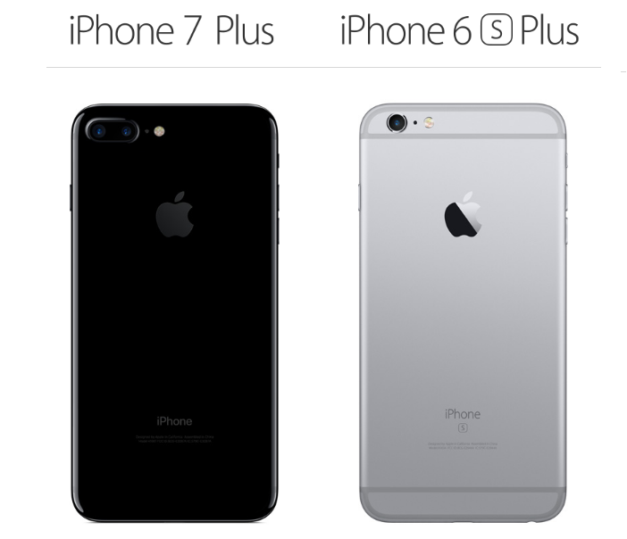 Iphone 6 Plus Size