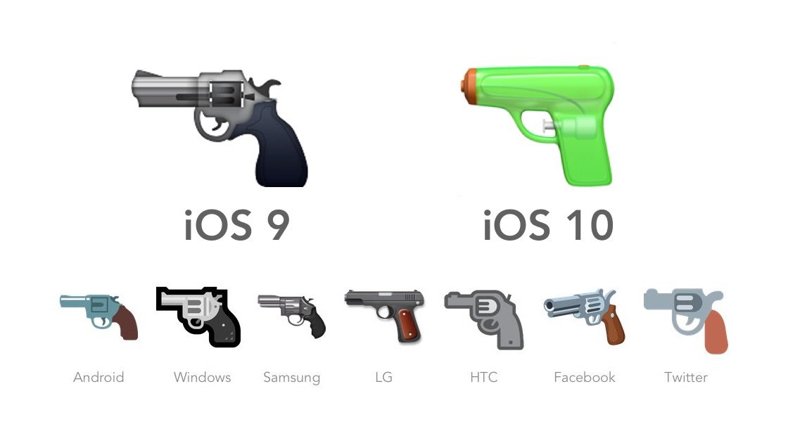 Facebook Gun Emoticon