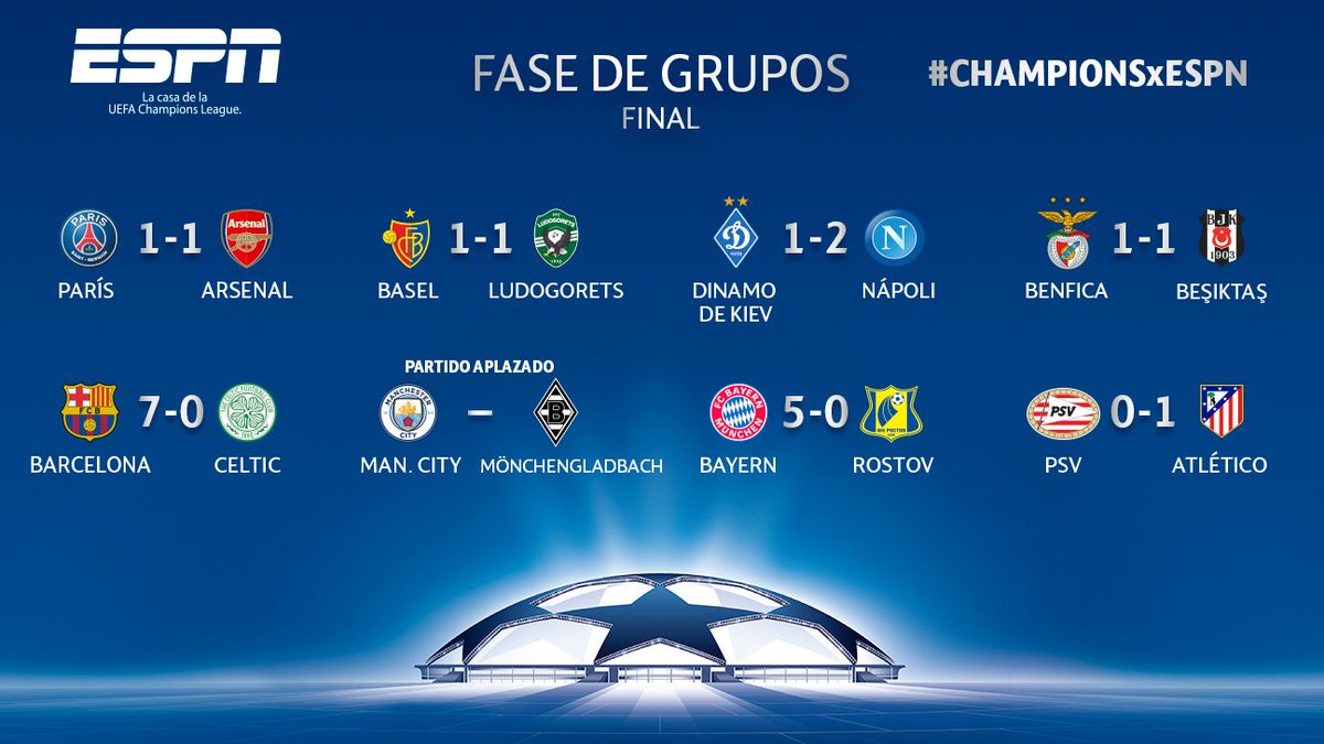 Así quedaron los resultados de la CHAMPIONSxESPN (Vía ESPNmx) | ESPN ...