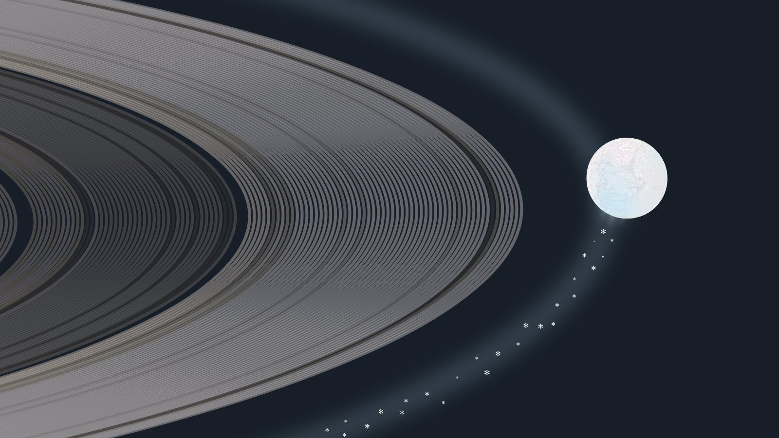 Enceladus Jets