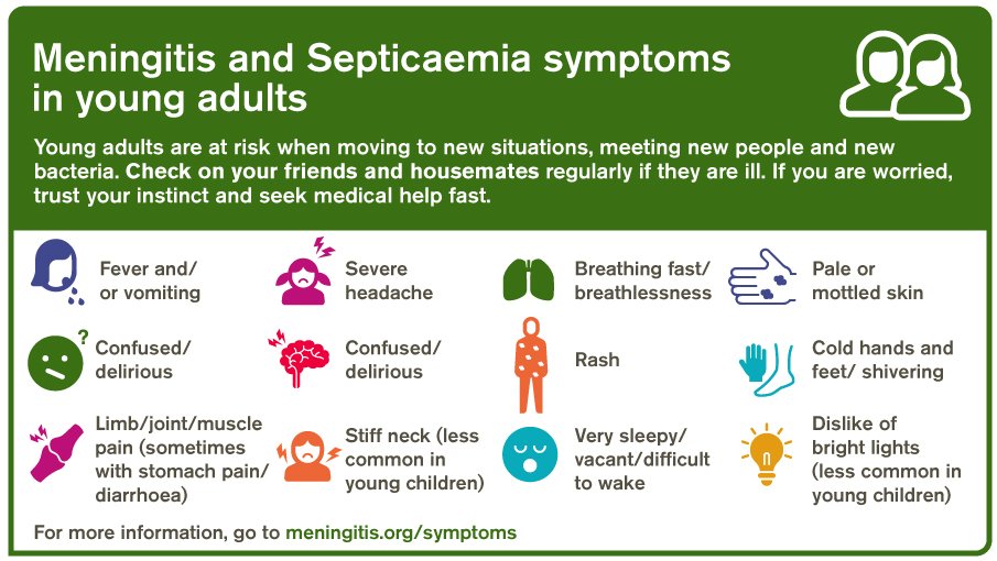 symptoms meningococcal septicaemia ready medical fast WorldSepsisDay ...