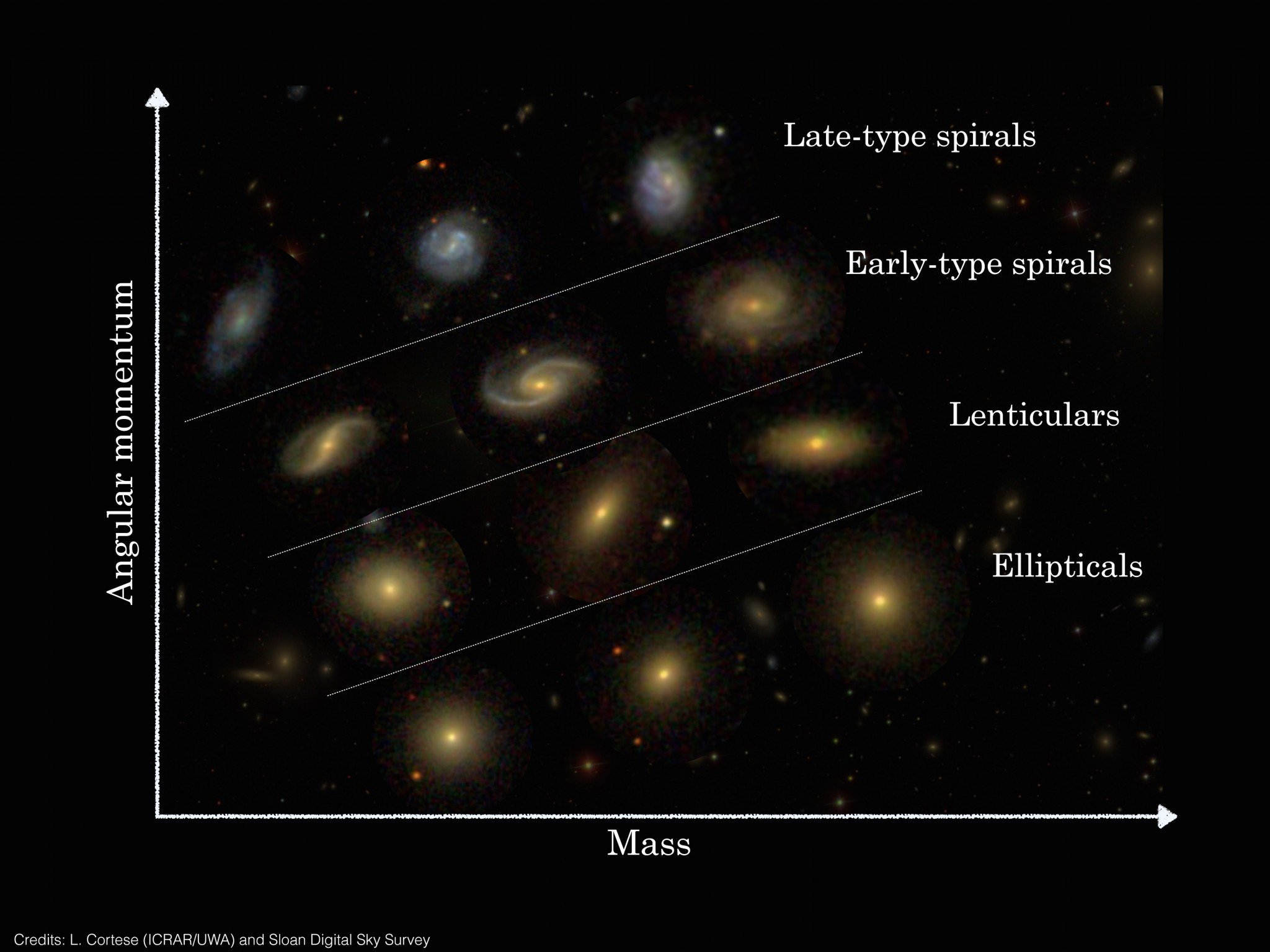 Is The Milky Way Hubble Tuning Fork Classification