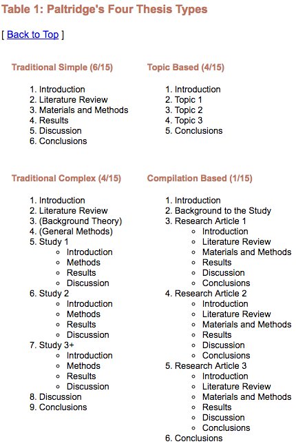 Materials And Methods In Thesis