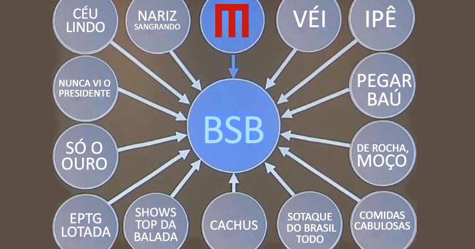 Memes do gráfico do MPF invadem as redes sociais - Misto Brasil