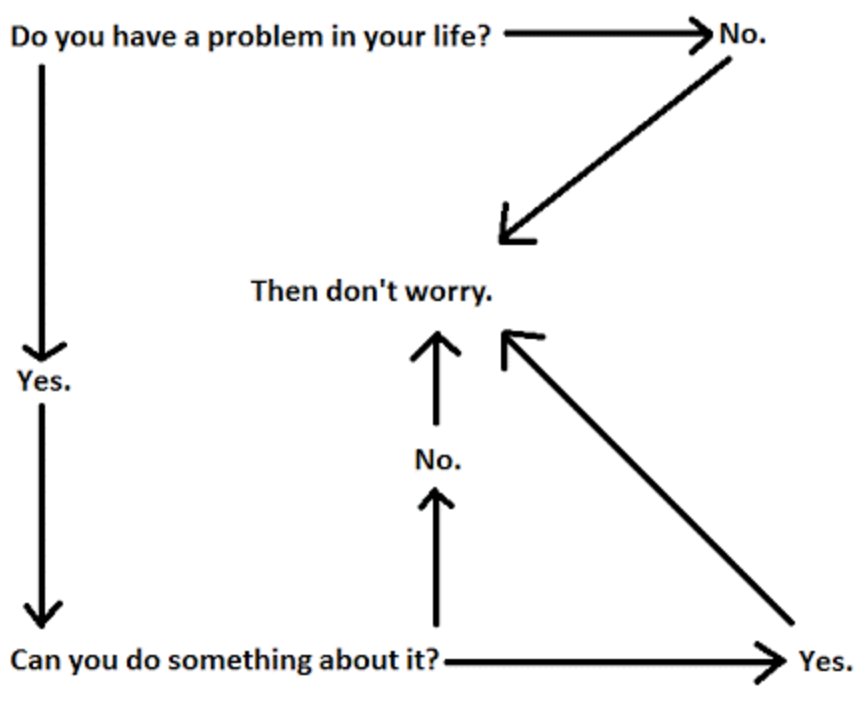Greatest flow chart ever created: "Should you worry?" behappy | Avinash ...