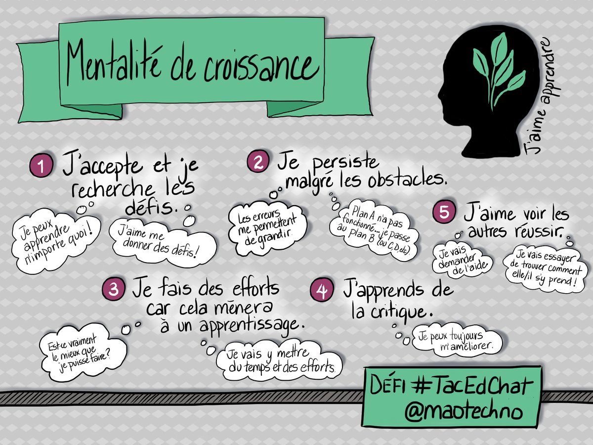 Activités pédagogiques avec Book Creator
