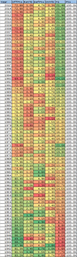 Gil Brandt's greatest NFL place-kickers of all time : r/nfl