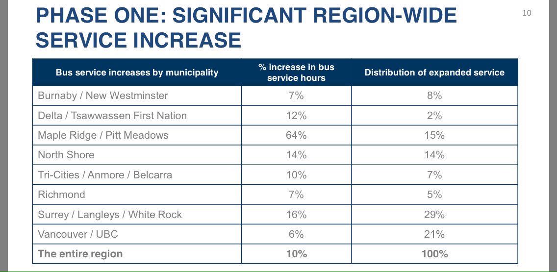 Metro Vancouver mayors push ahead with transit surge plan (with VIDEO ...