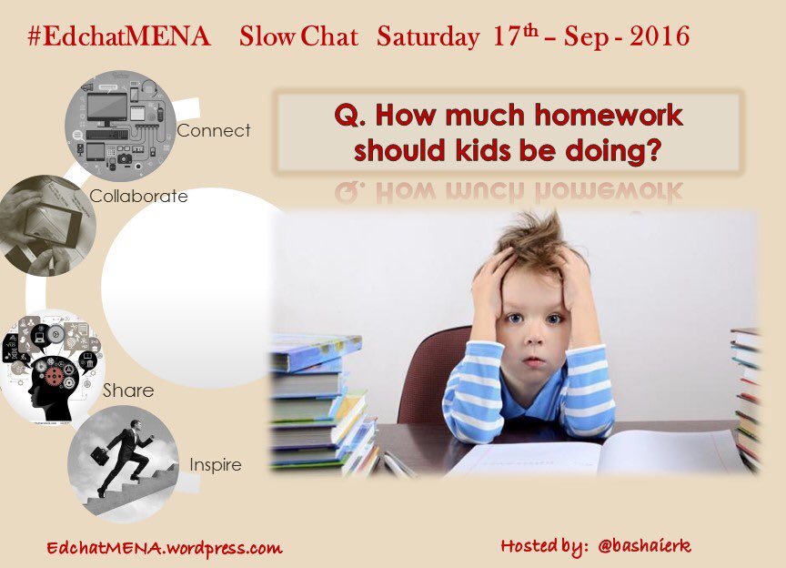 How Much Homework Should Kids Be Doing? | E-Learning