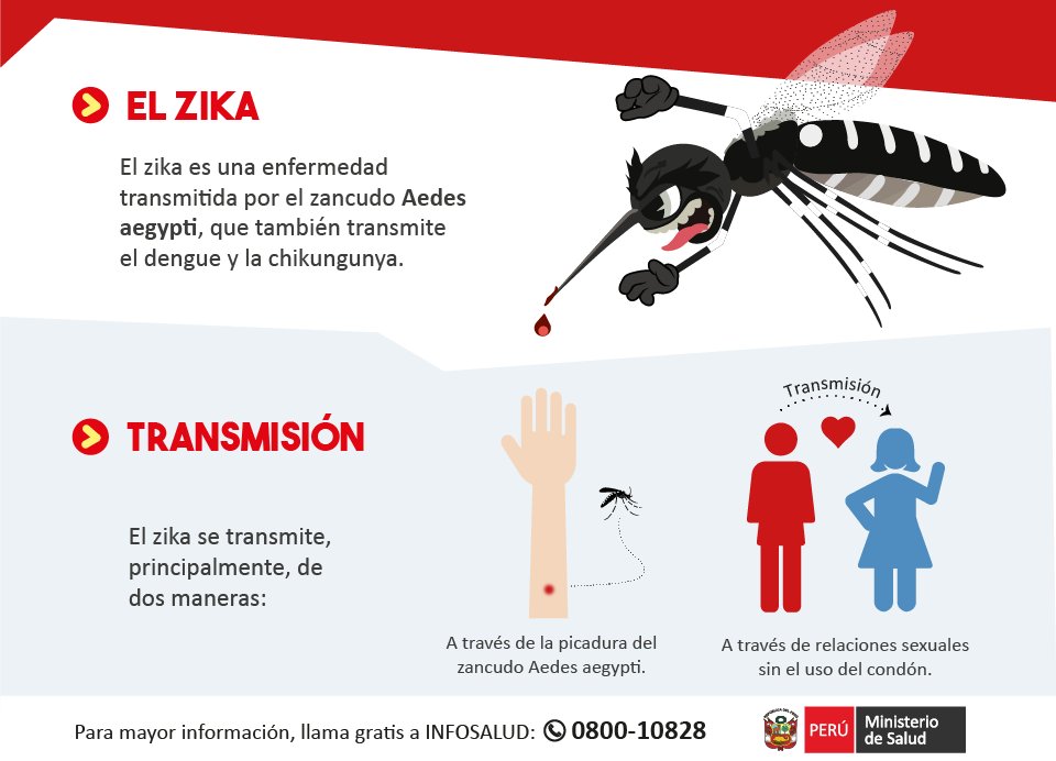 Conoce: SIEMPRE ALERTAS, SIEMPRE SANOS #Zika: Conoce qué es y cómo se ...