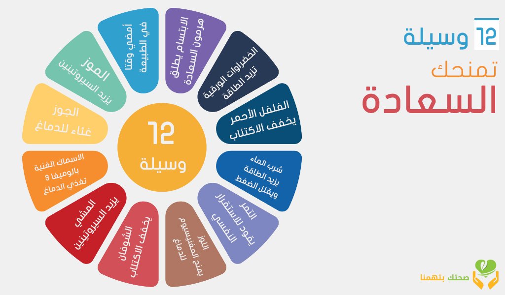 Mohammed Nasman Mnasman Twitter