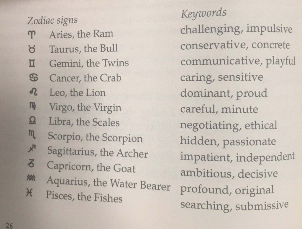 Zodiac sign cheat sheet - Horoscopeaz.com