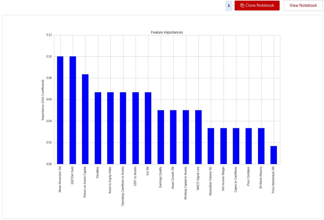 Quantopian on Twitter: "Machine Learning on Quantopian by @twiecki: https://t.co/6jmPj6GlH0…