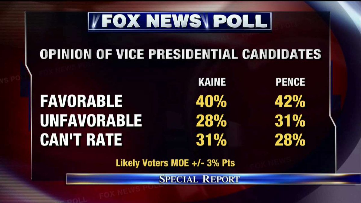 Fox news poll: opinion of vice presidential candidates. #specialreport ...