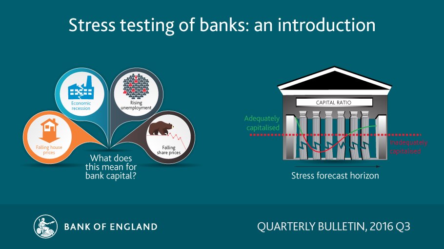 Bank Stress Testing The Importance Of Stress Testing Self Regulation